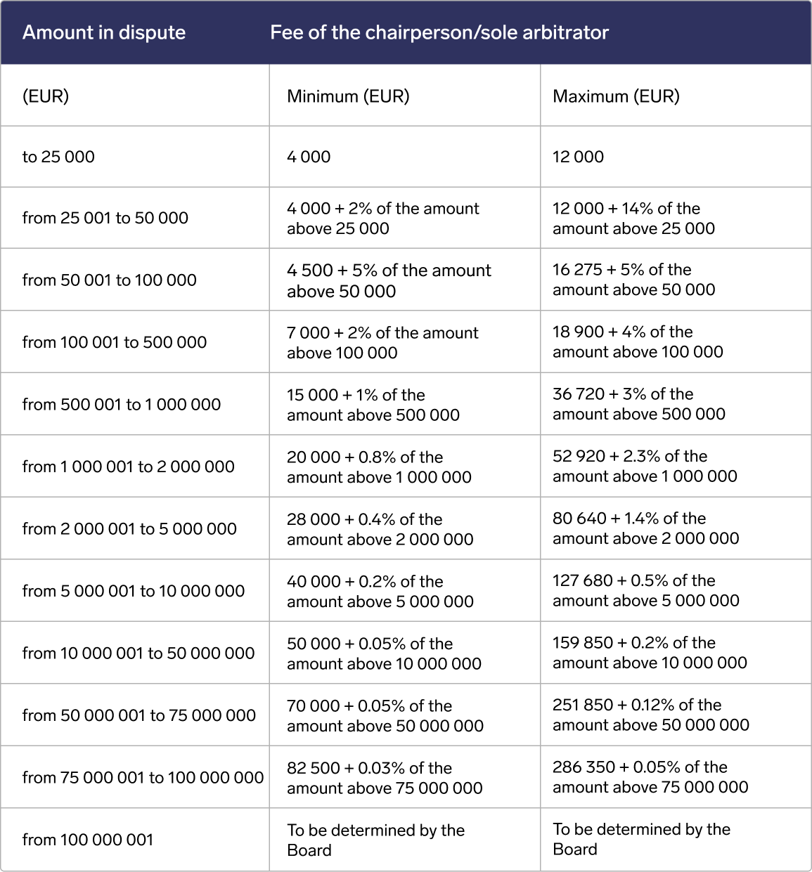 SCC Arbitration Rules – English (2023) - SCC Arbitration Institute