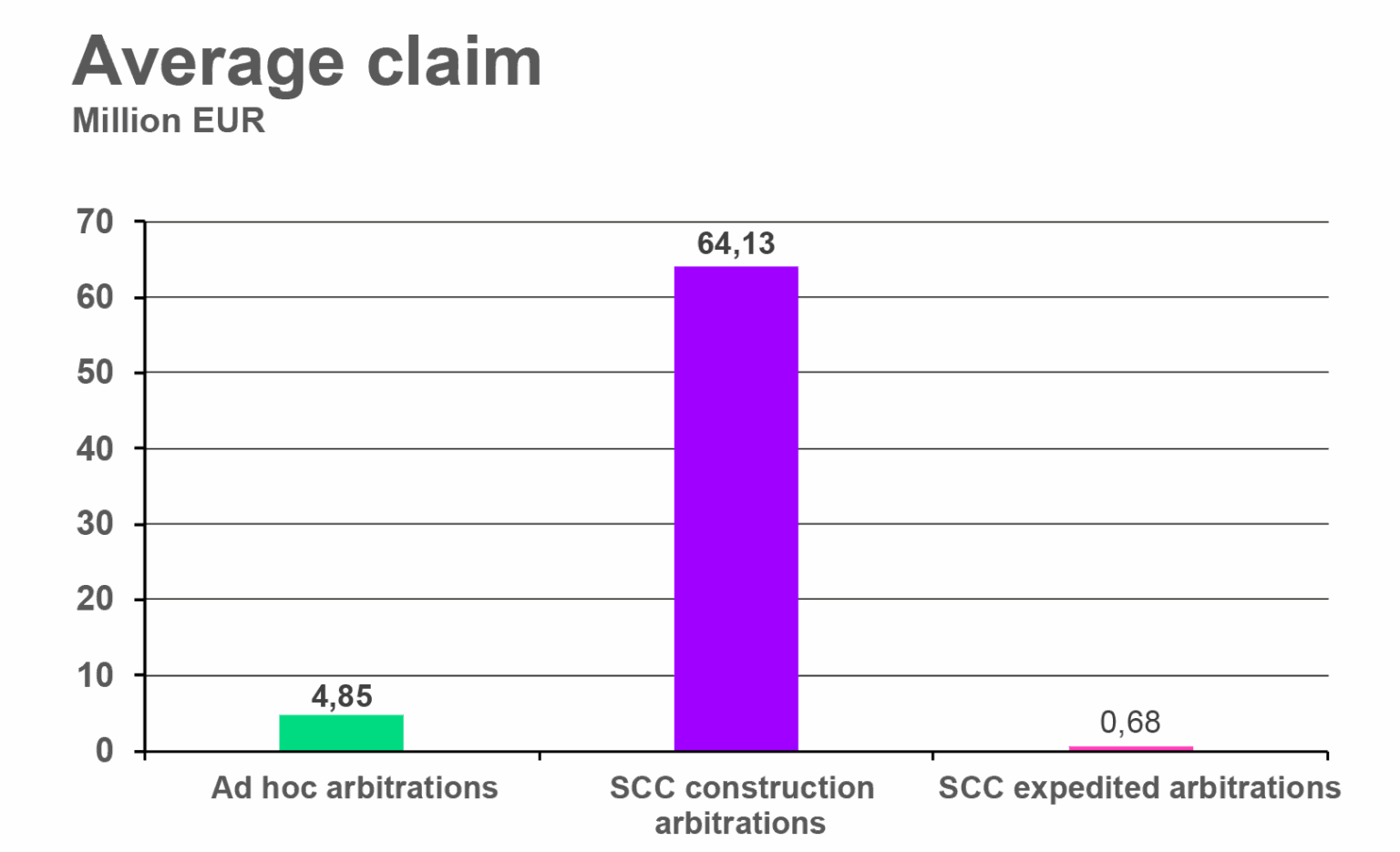 Ad hoc vs. Institutional Arbitration in Construction Disputes - SCC ...